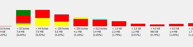 【转】CLR Profiler 性能分析工具 (转)-CSDN博客